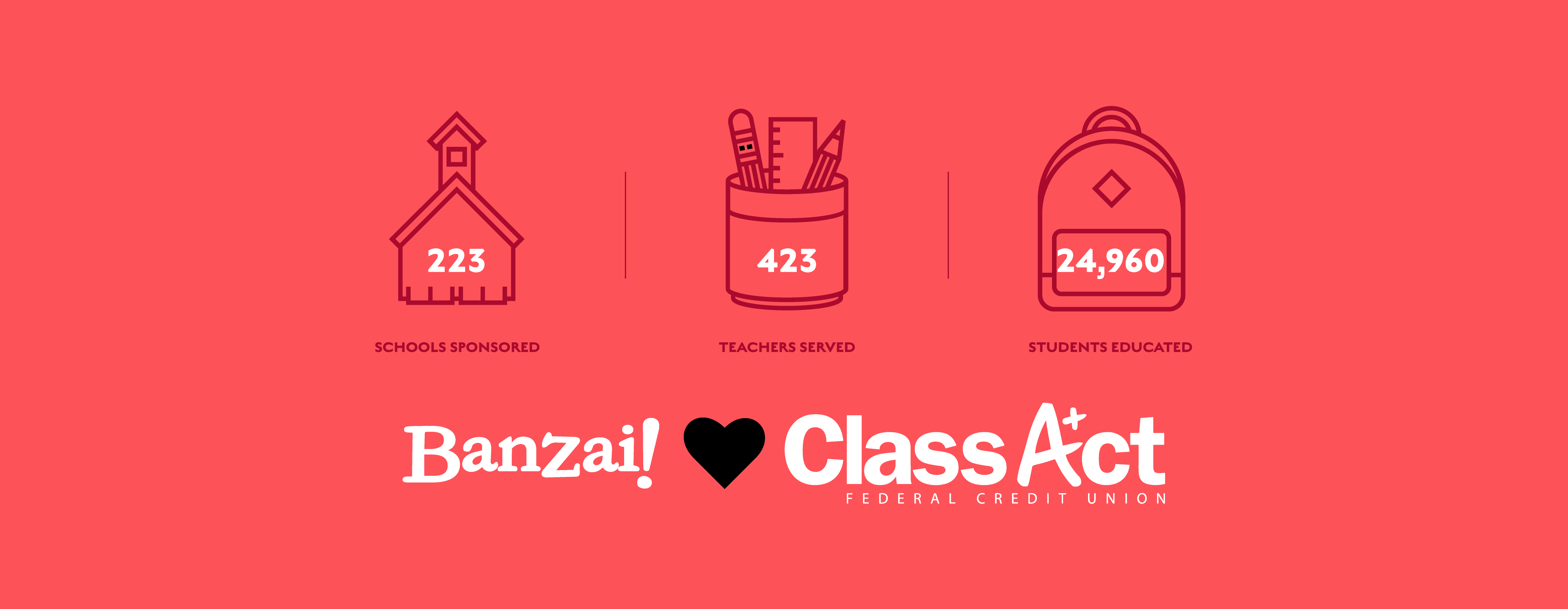 Banzai | Financial Literacy Program | Class Act